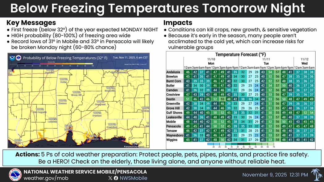 Frigid air mass to drop temps across Florida | Holt Enterprise News