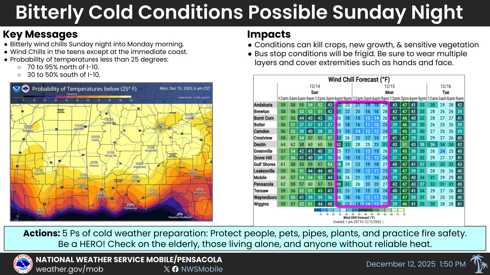 Bitterly cold Sunday, Monday | Holt Enterprise News